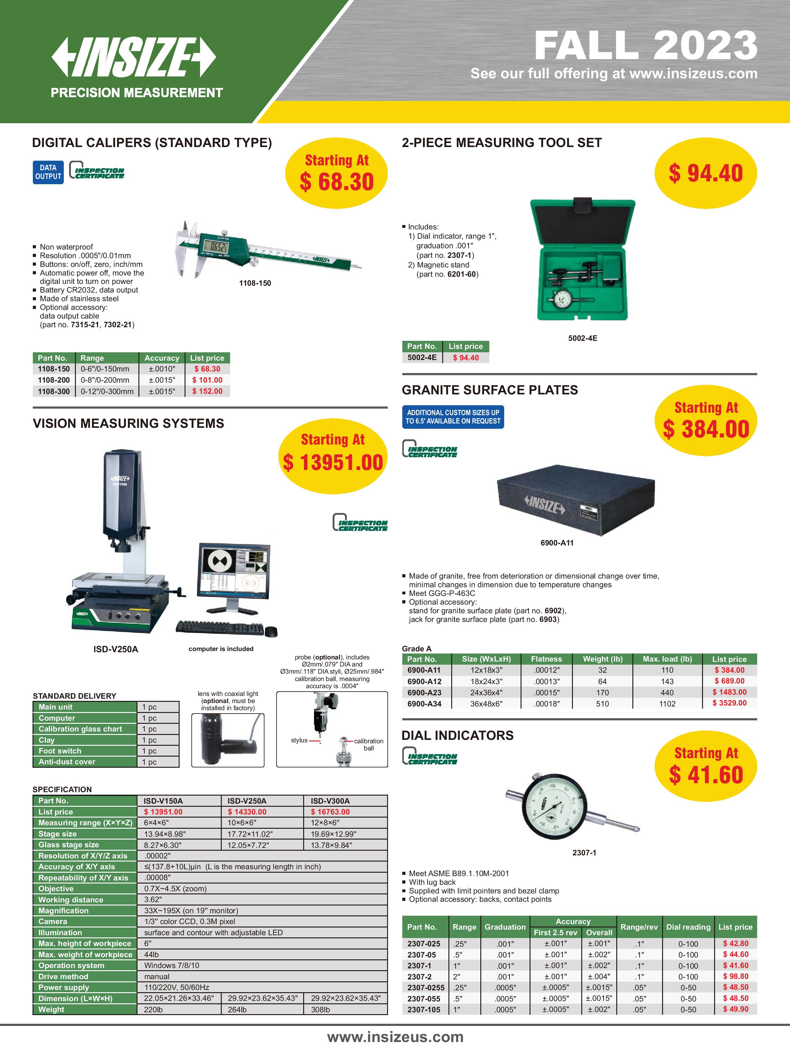 Measurement Solutions Inc